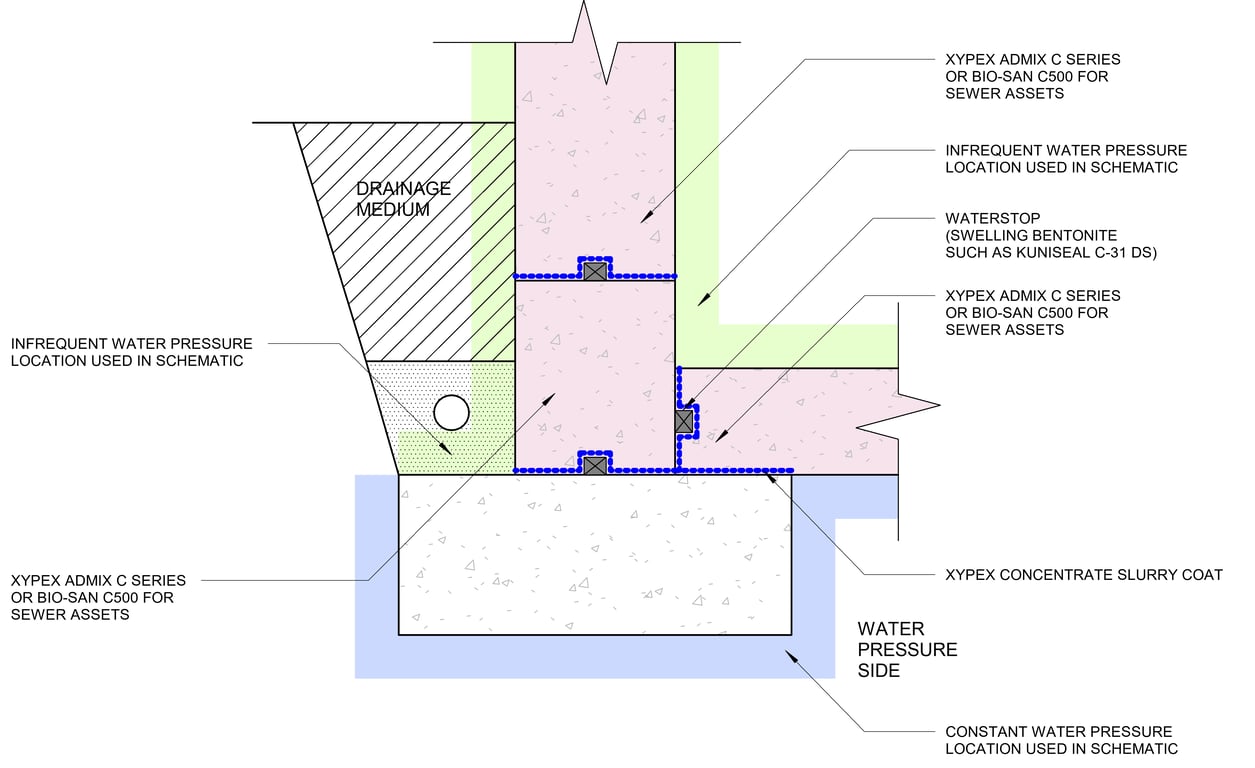 7b Below Grade Slab Into Wall Detail